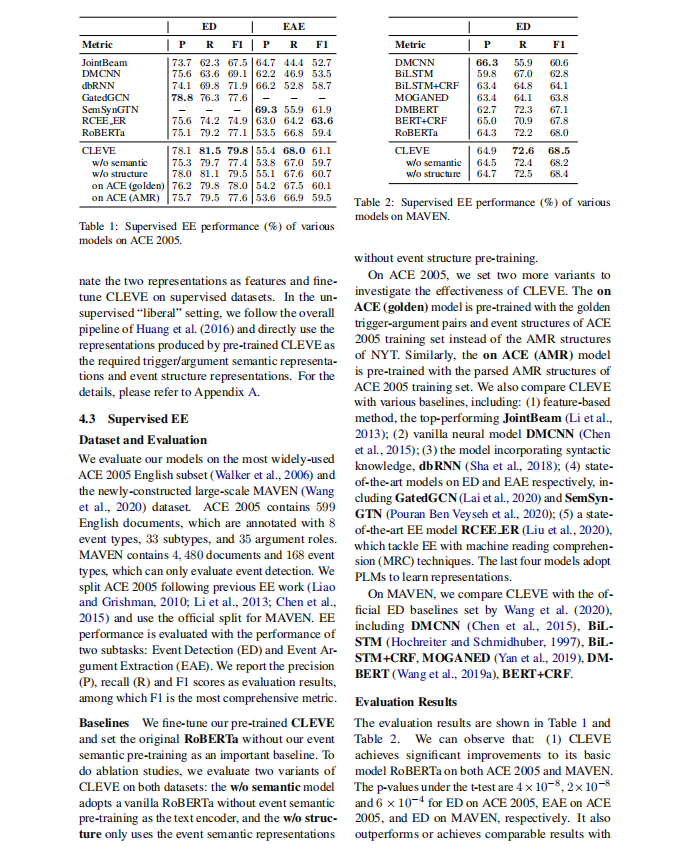 CLEVE:Contrastive Pre-training for Event Extraction - 知乎