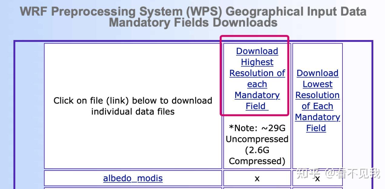 WRF软件安装（mac OS）注意事项 - 知乎