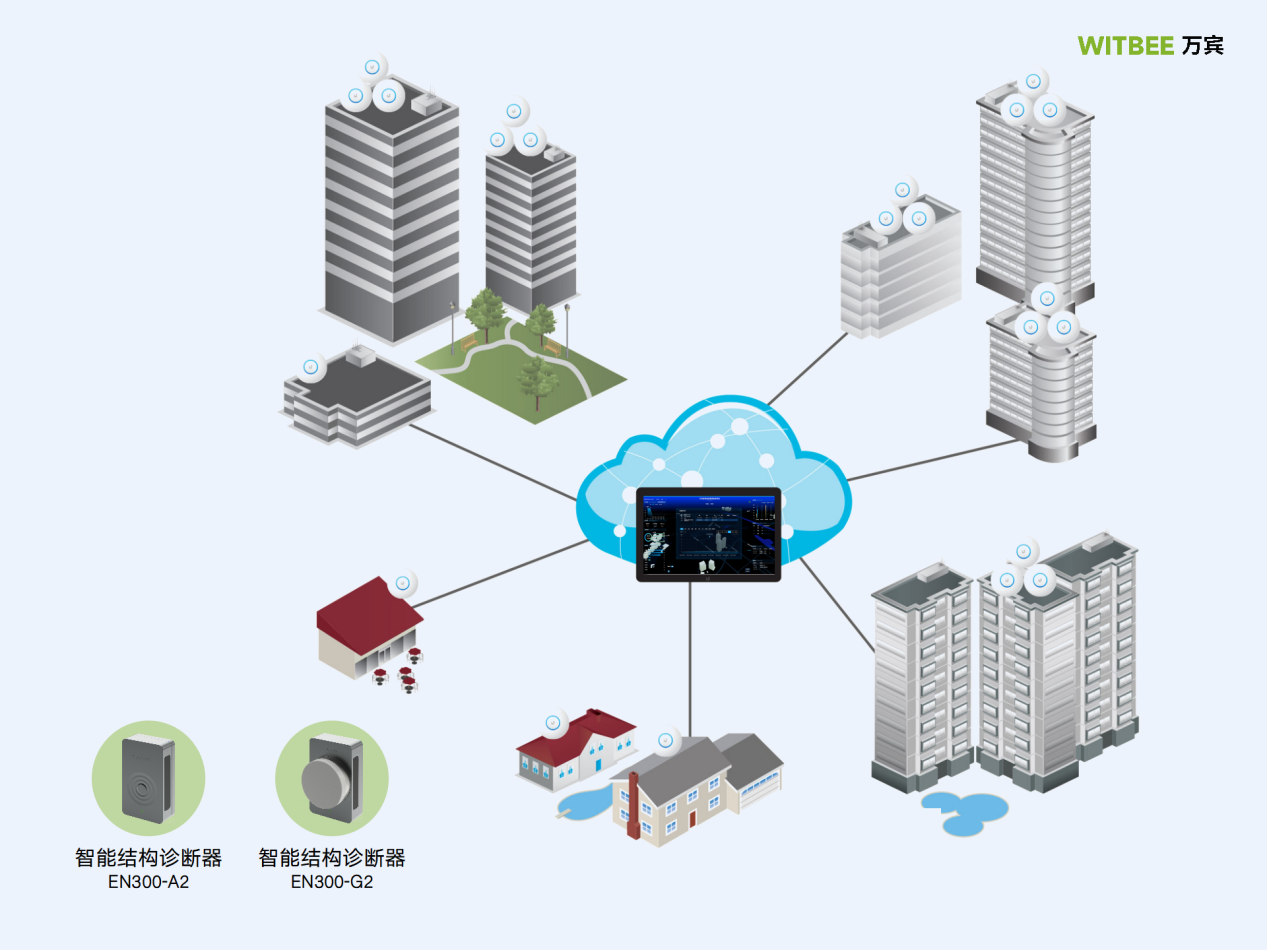 建筑结构健康监测，24小时监测建筑健康状态 知乎
