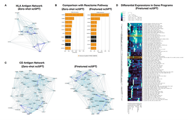 scGPT: 基于生成式人工智能构建单细胞多组学的基础模型 - 知乎