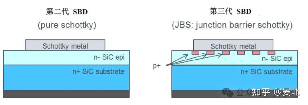 罗姆SiC器件应用笔记——SiC SBD简介 - 知乎