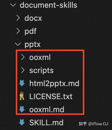 iFlow CLI使用技巧 - 自定义 Skill 转换为 Workflow 教程 - 知乎
