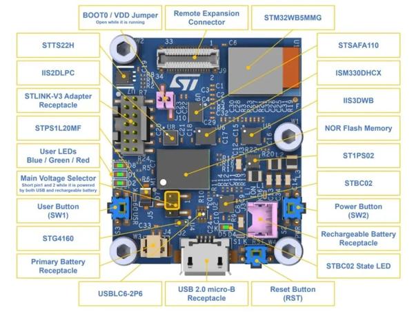 基于意法半导体2.4 GHz STM32WB5MMG模组STEVAL-PROTEUS1的工业状态监测感测器解决方案 - 知乎