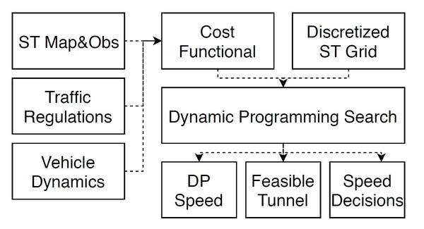 Apollo EM Planner 解读 - 知乎