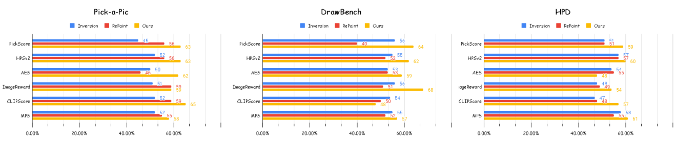 xLeaF Lab | 扩散模型的“黄金噪声”：随机噪声并不生而平等 - 知乎