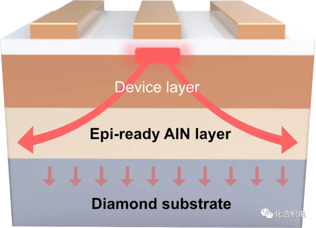 GaN&Diamond，高效散热将带来器件性能质的飞跃 - 知乎