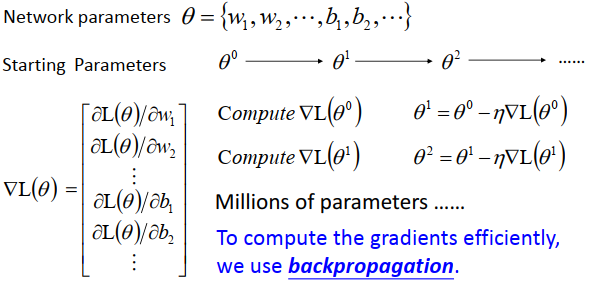 NTU-DL：CH03-Backpropagation - 知乎