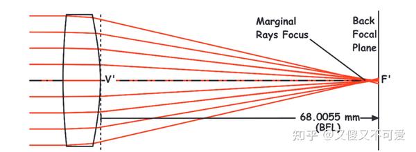 Designing Optics Using CODE V[Chapter 4]-一阶光学 - 知乎