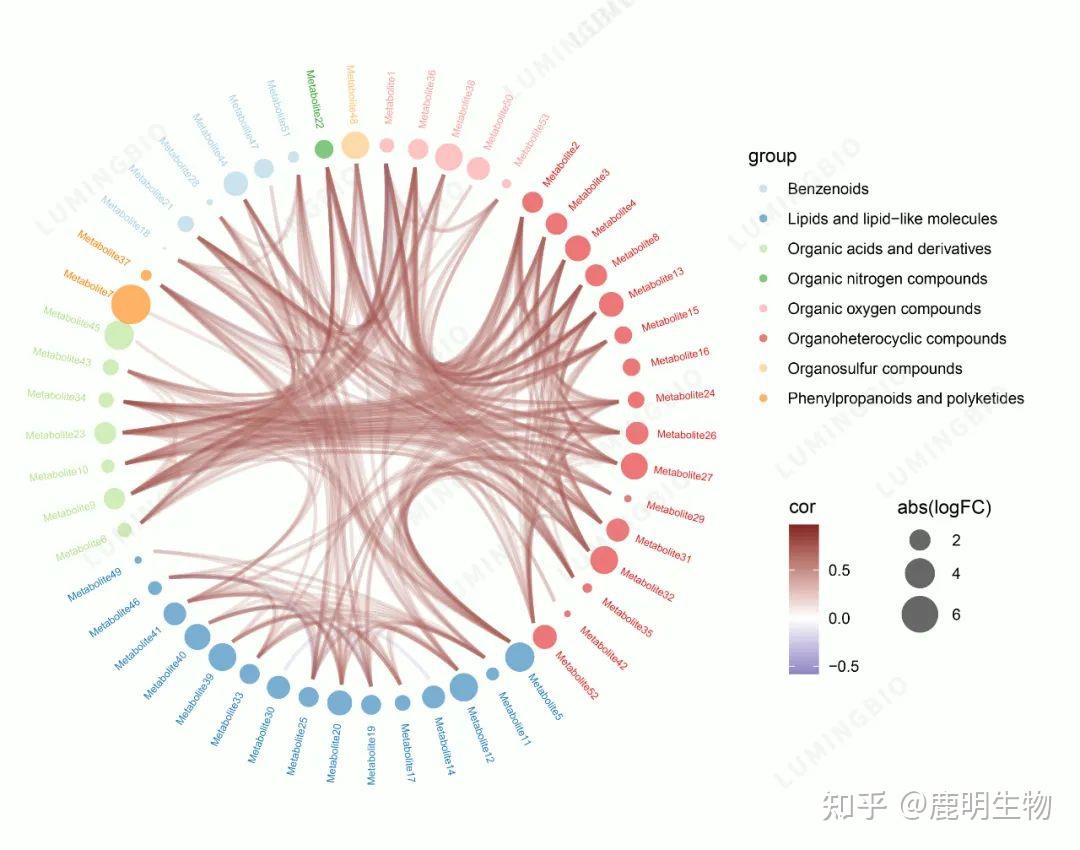 空间代谢组分析内容解析（数据挖掘必看） - 知乎
