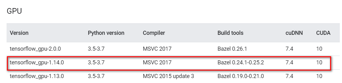 Win10安装tensorflow（gpu版本）详解（超详细，从零开始） 知乎