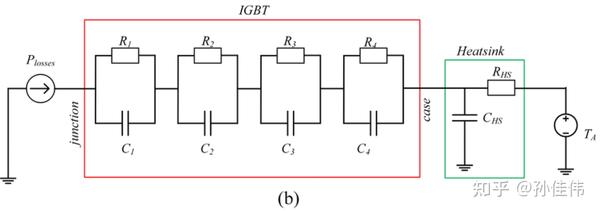 热模型基础(thermal model) - 知乎