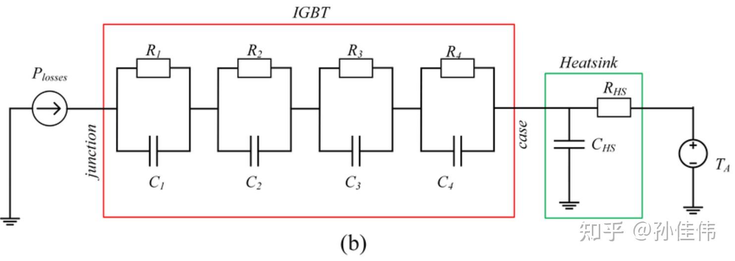 热模型基础(thermal model) - 知乎