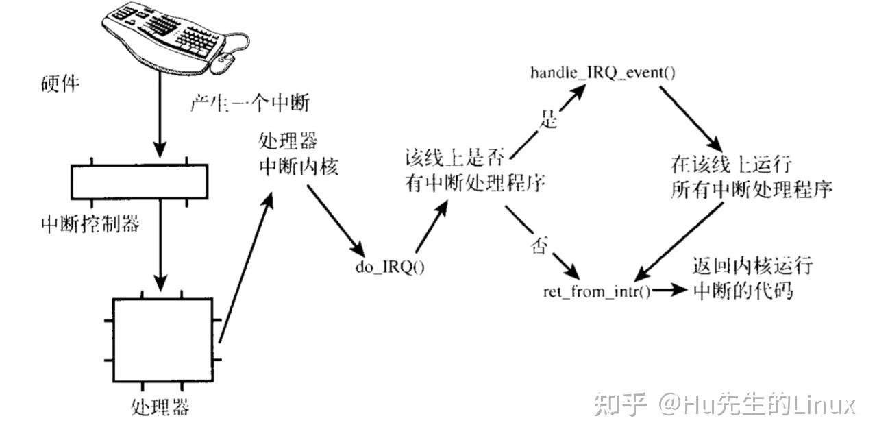 Linux内核设计与实现 - 知乎