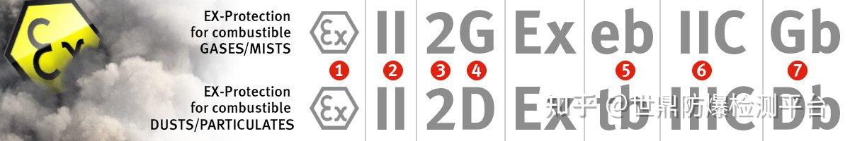 【图文】ATEX-IECEx防爆标志解读 - 知乎
