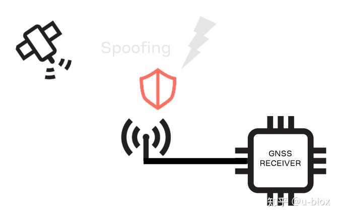 u-blox：如何使用GNSS与IMU算法提高定位可信度 - 知乎