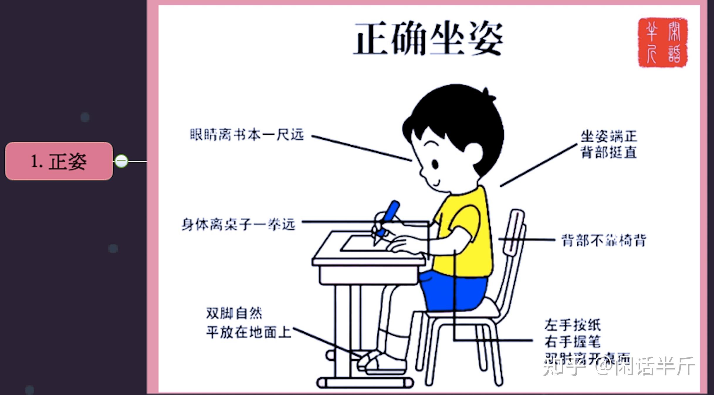 2 1、硬笔书法教程 正确的坐姿 知乎