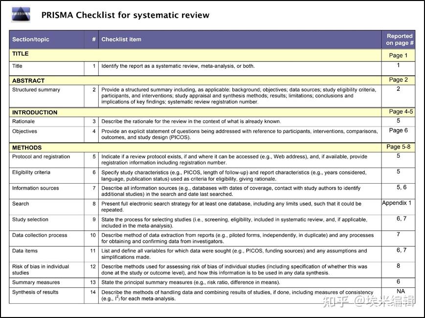 SCI投稿时，Checklist是什么？ Checklist如何填写？ - 知乎