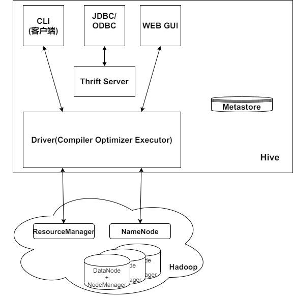 万字长文——最详Hive入门指南 - 知乎