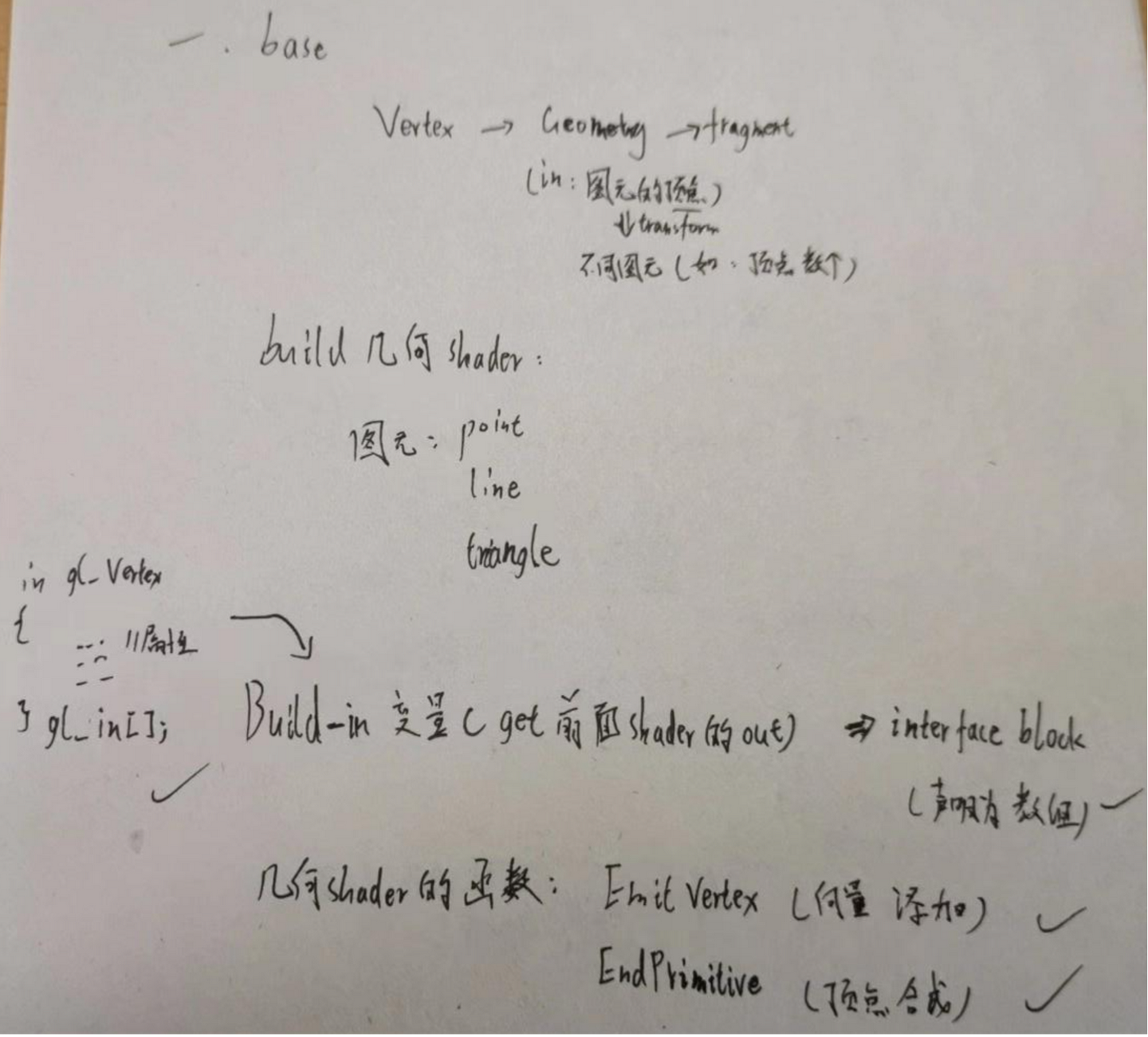 OpenGL（二十五）：Geometry Shader - 知乎