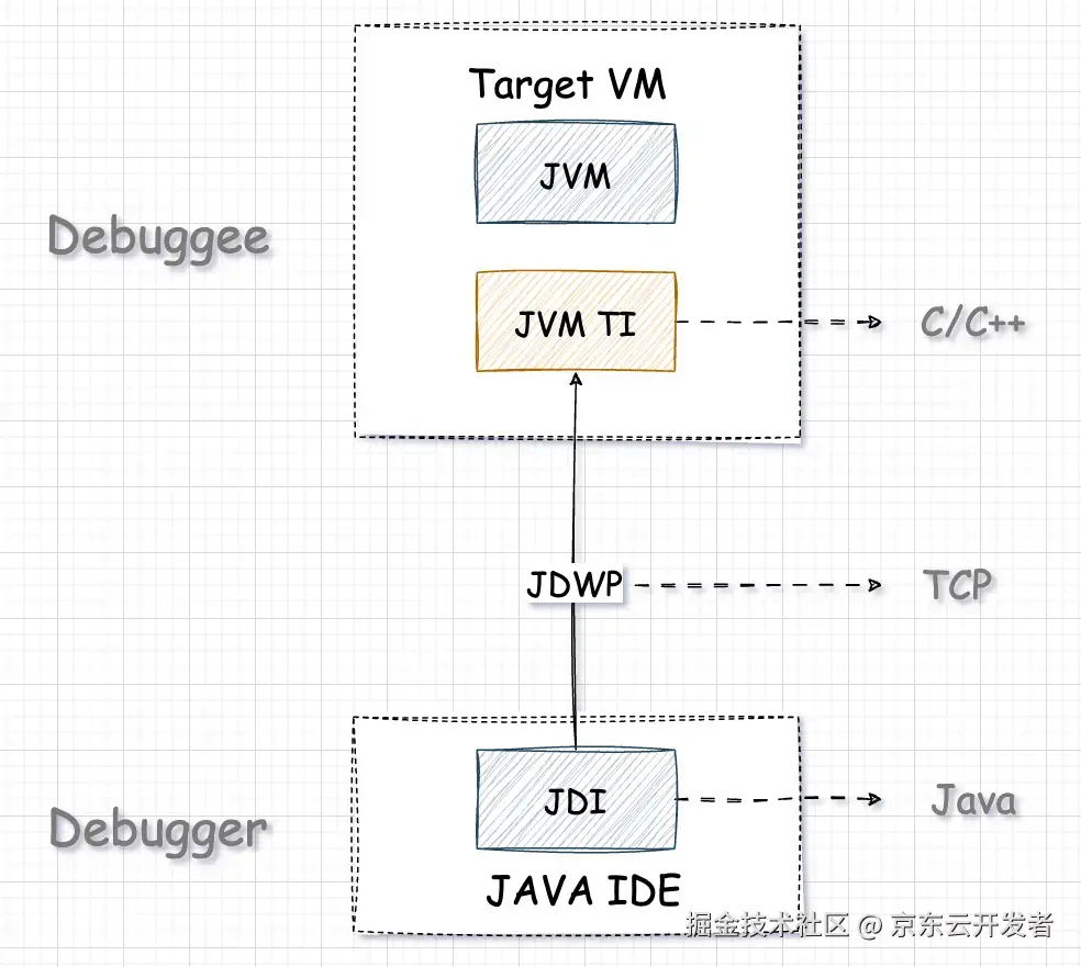 反向 Debug 了解一下？揭秘 Java DEBUG 的基本原理 - 知乎