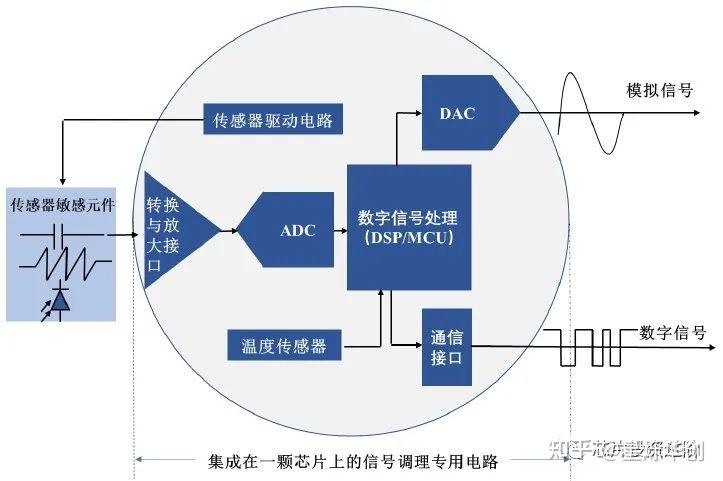 国产ADC芯片选型 - 知乎
