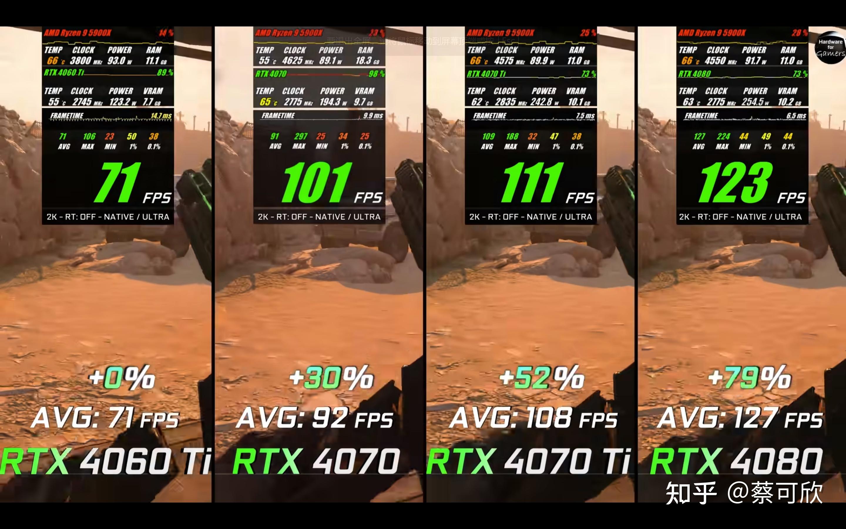 RTX 4060Ti 8G vs RTX 4070、4070Ti 12G vs RTX 4080 16G，40显卡的对比 - 知乎