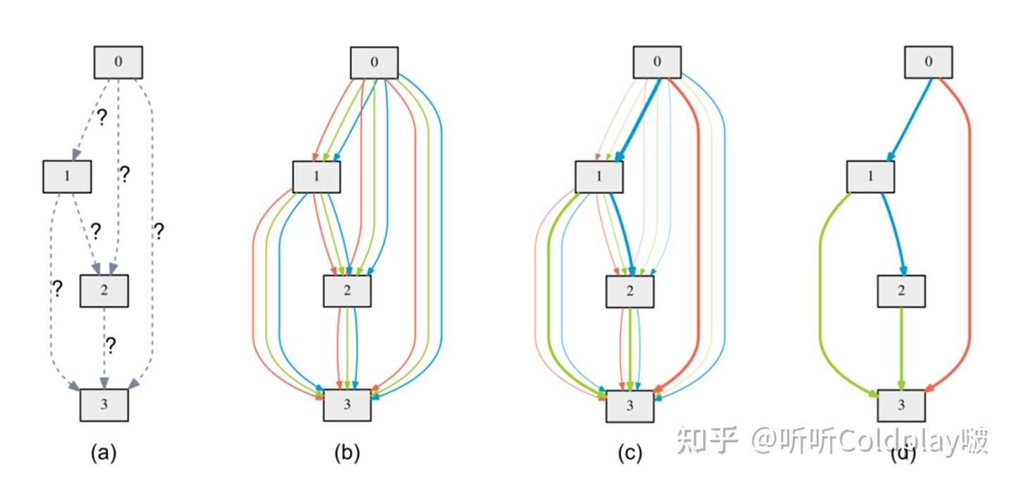 LEAStereo：Hierarchical Neural Architecture Search for Deep Stereo Matching - 知乎