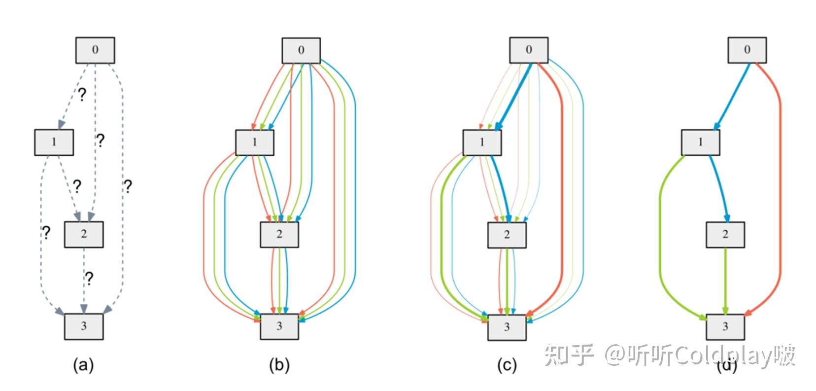 LEAStereo：Hierarchical Neural Architecture Search for Deep Stereo Matching - 知乎