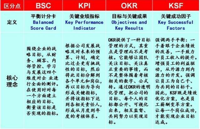 为什么中小企业最好不要实行绩效考核，而是采用KSF薪酬激励 - 知乎
