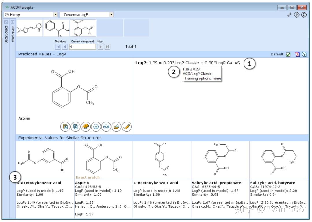 亲脂性预测——ACD/LogP模块 - 知乎
