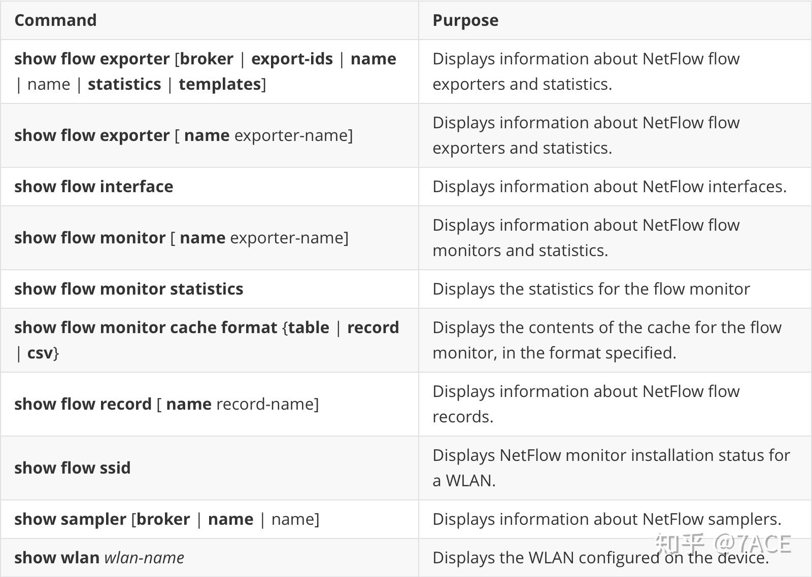 Cisco NetFlow简述 - 知乎