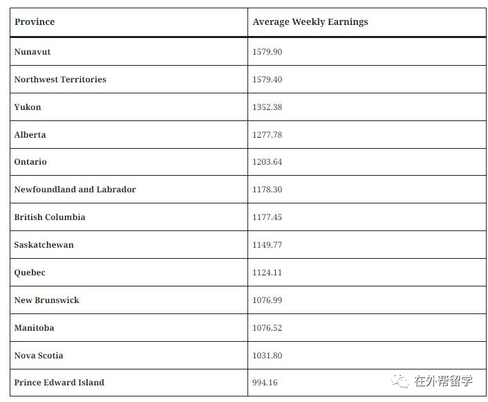 加拿大college丨入学门槛低还好找工作 还得是这些专业 知乎