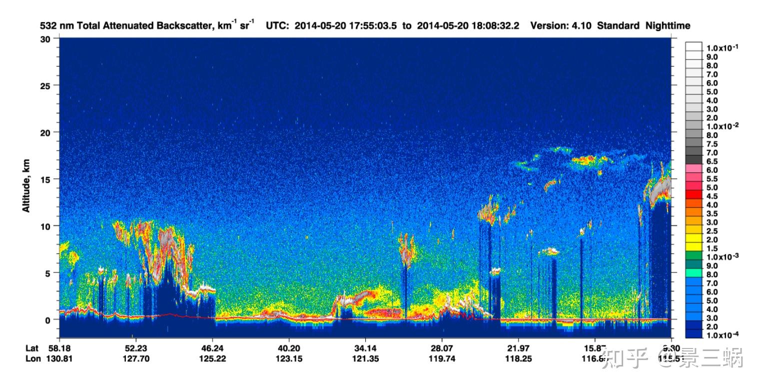 CALIPSO获取可视化图片 - 知乎