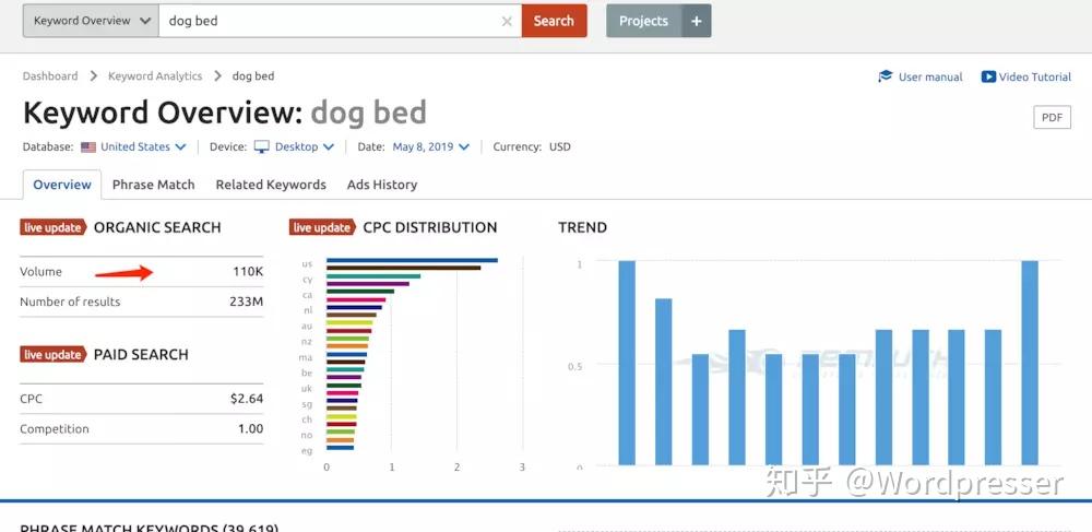 SEMRUSH使用教程（一） - 知乎