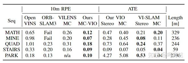 BAMF-SLAM: Bundle Adjusted Multi-Fisheye Visual-Inertial SLAM Using Recurrent Field Transforms - 知乎