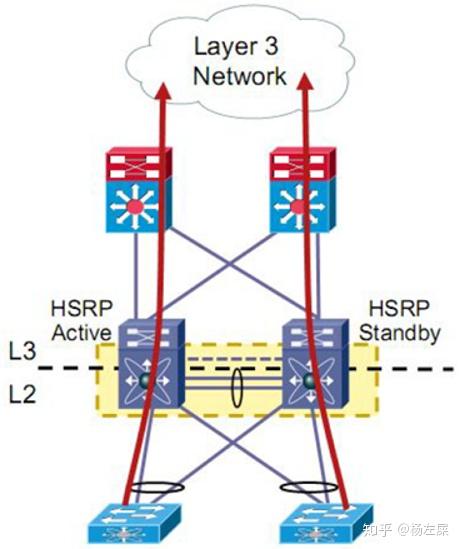 数据中心Cisco Nexus系列（三）VPC - 知乎
