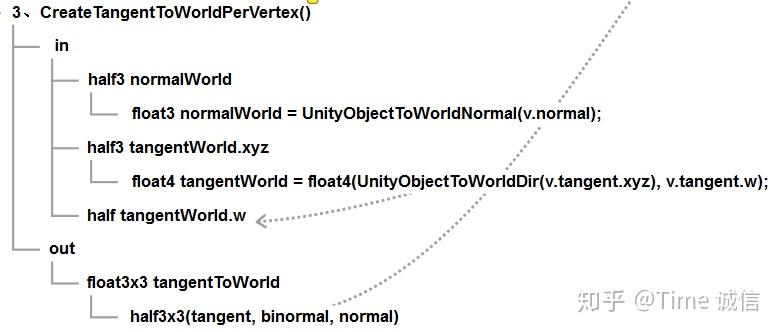 PBR-BRDF-Disney-Unity-2 - 知乎