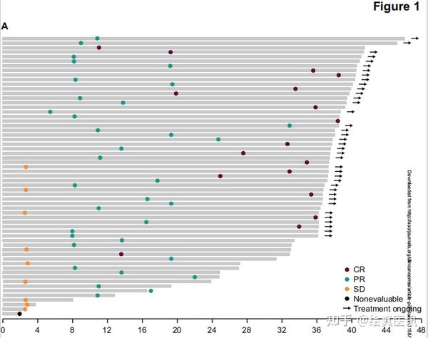 CCR | 贝组替凡对VHL相关胰腺病变继续展现持久抗肿瘤活性，LITESPARK-004中位随访≥3年 - 知乎