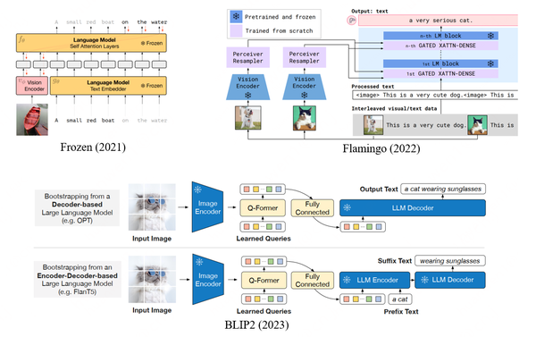 利用LLM做多模态任务 - 知乎