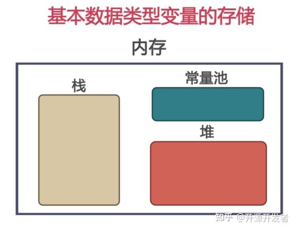 offer Java基础精选从编译到集合 - 知乎