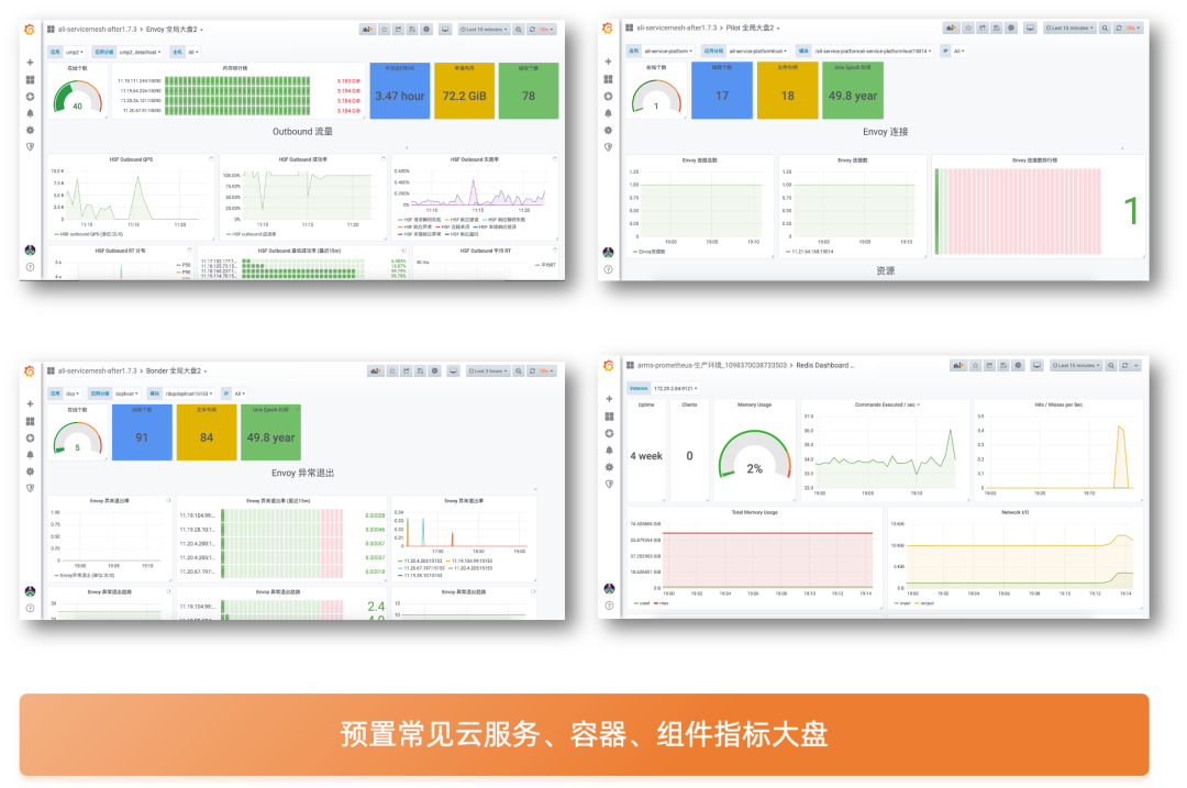 可观测丨使用 Prometheus 监控 Snmp 知乎