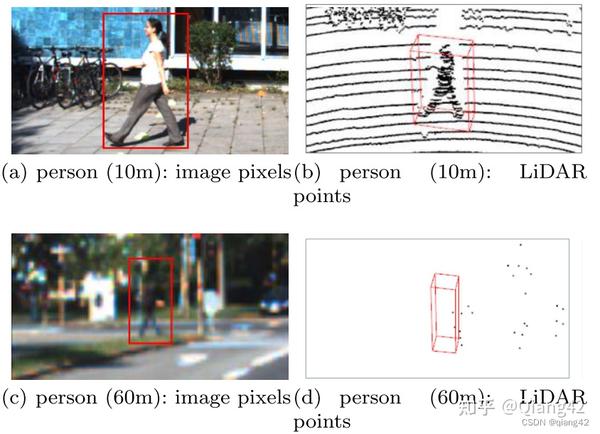 多模态3d目标检测论文精读:multi Modal 3d Object Detection In Autonomous Driving:a