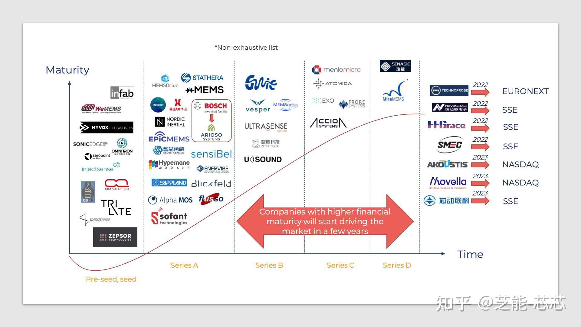 Yole的MEMS产业分析探讨 - 知乎