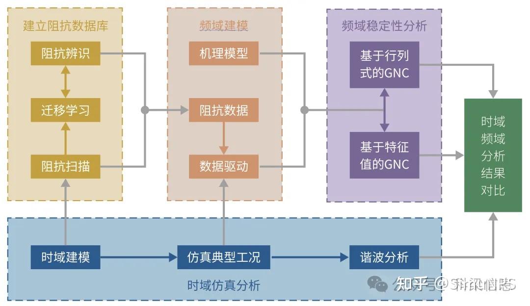 SimuNPS V3.0新型电力系统建模仿真软件 - 知乎
