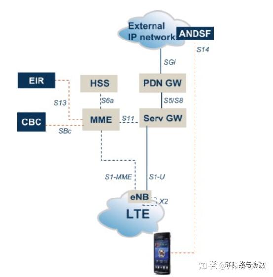 5G预警系统PWS - 知乎