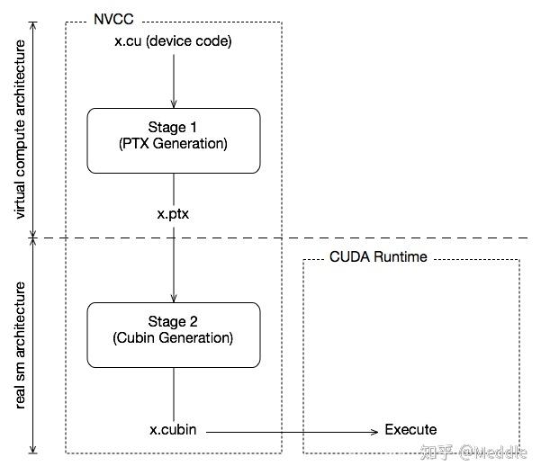 银河系CUDA编程指南(2.5)——NVCC与PTX - 知乎