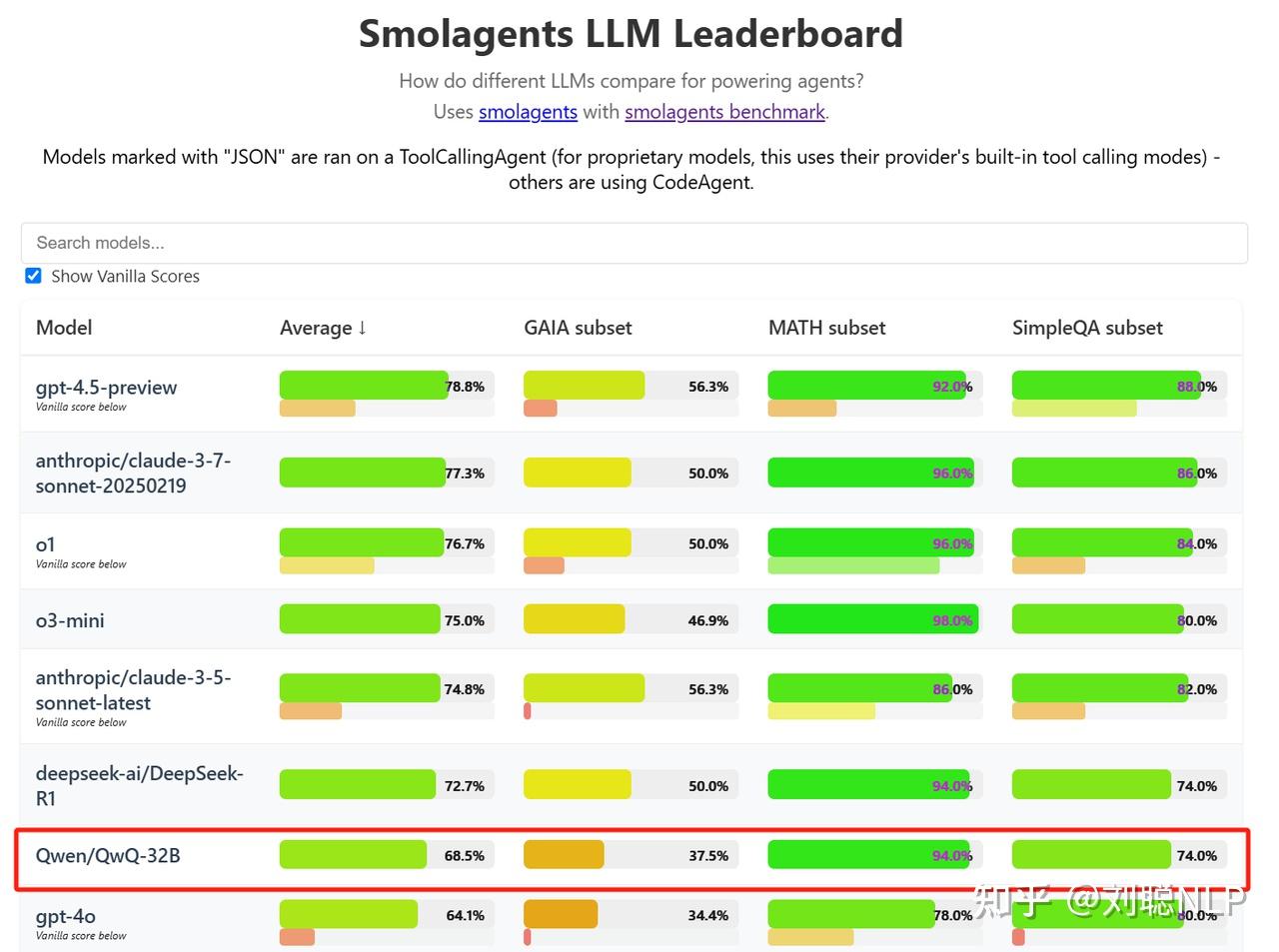 只有我独宠Qwen系列模型？附最新QwQ-32B实测！ - 知乎