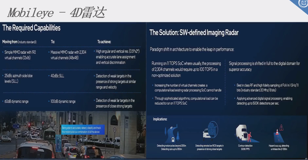 调皮连续波 | 《傲酷4D高清成像雷达的创新与应用》学习笔记 - 知乎