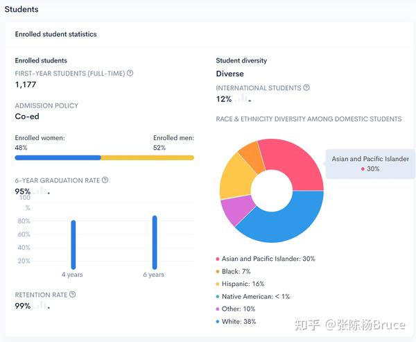 2023年123个哈耶普斯麻HYPSM录取，只给到这些高中的中国籍学生？！ - 知乎