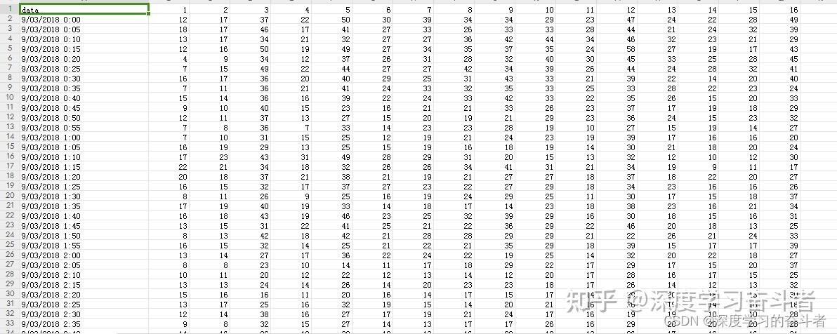 创新模型lstmtransformer交通流量预测（python代码，grulstmcnnlstm作为对比模型，多特征输入，单标签输出，可以替换为其它时序数据集） 知乎